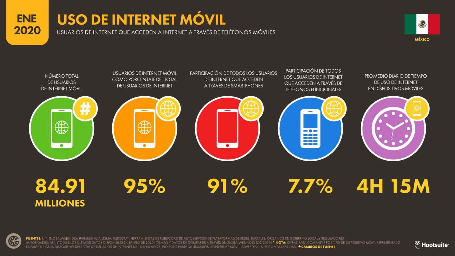 2020 Reporte Mexico - Uso de Internet - Agencia de Marketing Digital